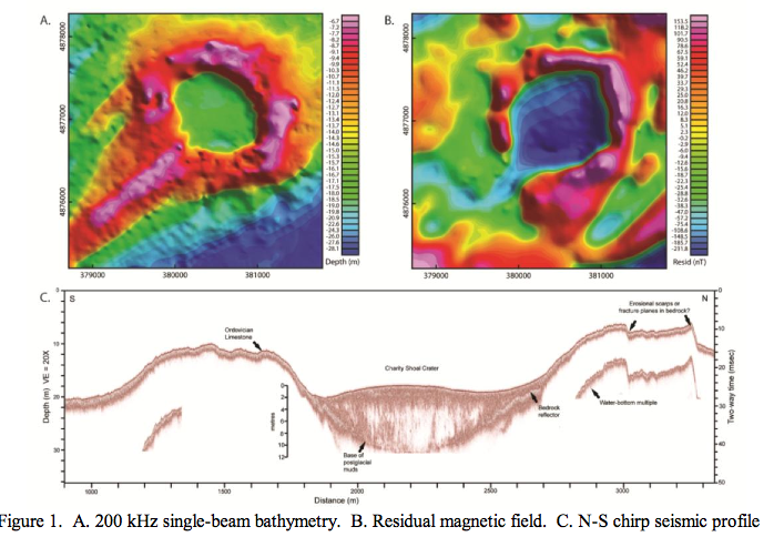 Prehistoric Meteor Impact Site Submerged Under Lake Ontario | OTTAWA REWIND